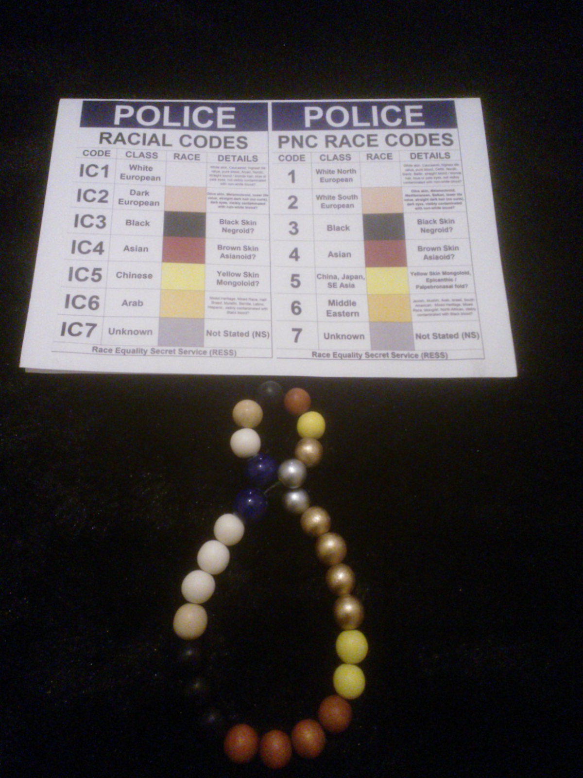 UNITED RACES: BEAUTIFUL RACE AND WONDERFUL ETHNICITY CODE HOLY BEADS