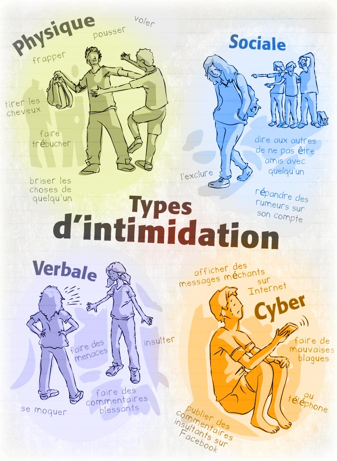 Clase de frances: MOBILISONS-NOUS CONTRE LE HARCÈLEMENT:CONTRE LA ...
