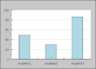 とりぷる ぷぅ 技術メモ: [JpGraph]データベースから JpGraph でグラフを作成する