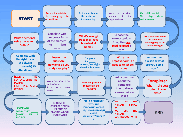 ENGLISH NOTEBOOK: Present Simple vs Continuous - Boardgame