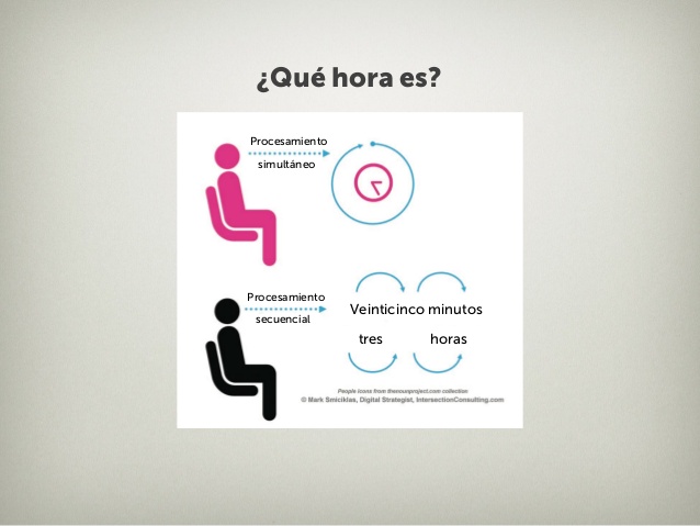 Percepcion Visual: Procesamiento Simultaneo y Secuencial