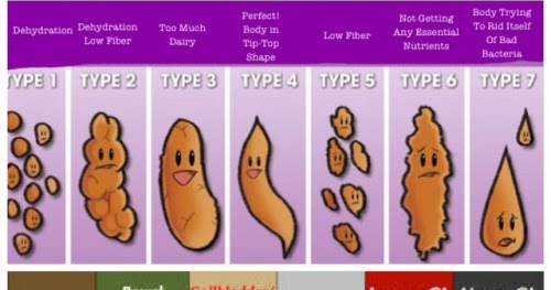 Old Time Remedies, Health and Wellness: What Your Stool Is Telling You ...