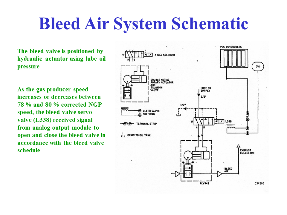 Centaur Gas Turbine Compressor Operation and Maintenance
