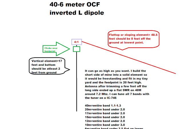K7ZGQ-ANTENNAS,P.F.O. Skunkworks: 40-6 Meter Inverted L Off Center Fed ...