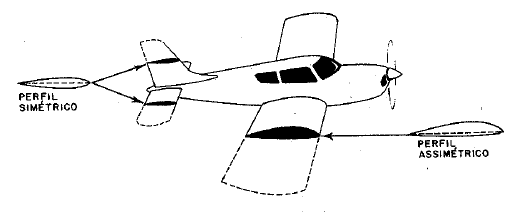 Formação de Piloto: AERODINÂMICA E TEORIA DE VOO -> Capítulo IV ...