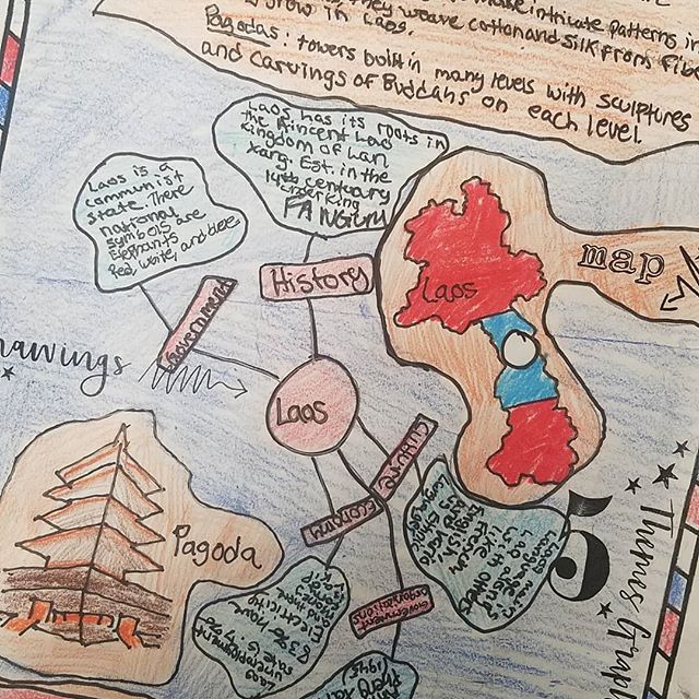 How I use One-Pagers in my Social Studies Classes