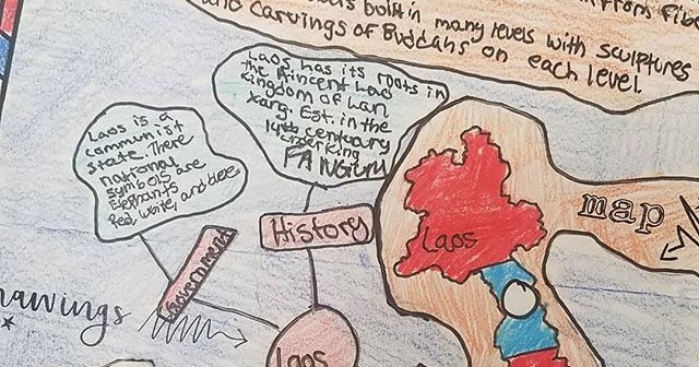 Social Studies Toolbox: Using One-Pagers in Middle School Geography