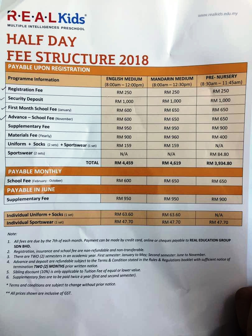Lizzie as a Mummy: Real Kids Plus vs Bahtera Ilmu Fee Structure 2018
