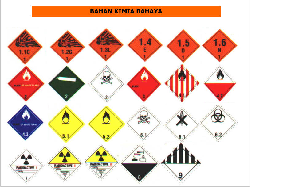 Safety Building ( Passive and Active System ): Bahan Kimia Bahaya