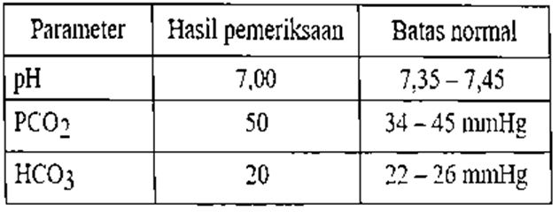 Analisis Gas Darah (AGD) merupakan pemeriksaan untuk mengukur keasaman ...