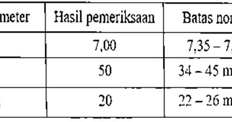 Analisis Gas Darah (AGD) merupakan pemeriksaan untuk mengukur keasaman ...