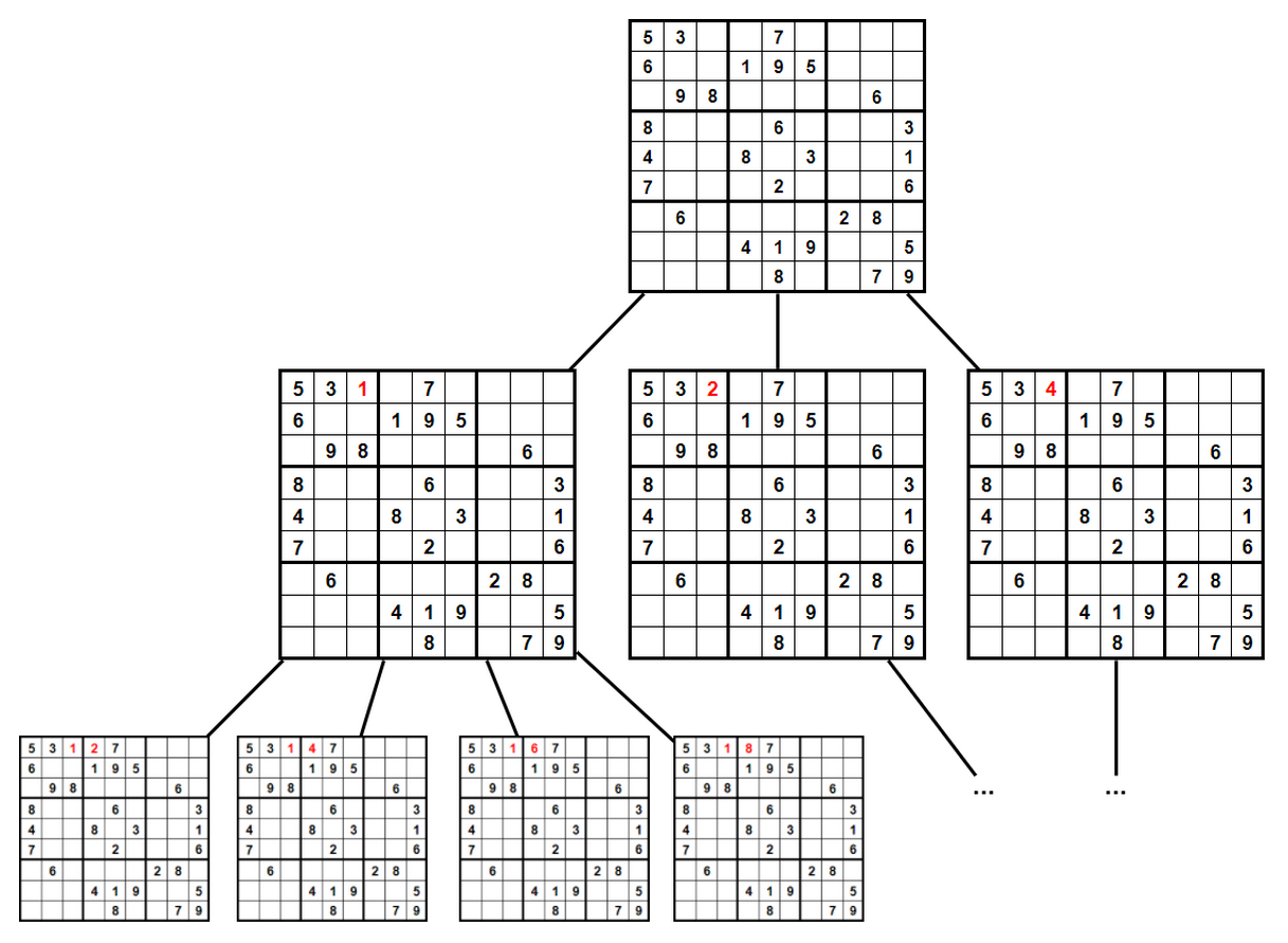 Leetcode 37 Sudoku Solver