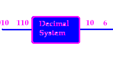 Binary to Decimal conversion