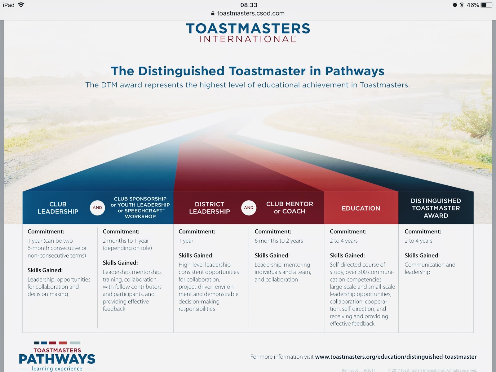 Pathways experience: My road toward the Pathways DTM