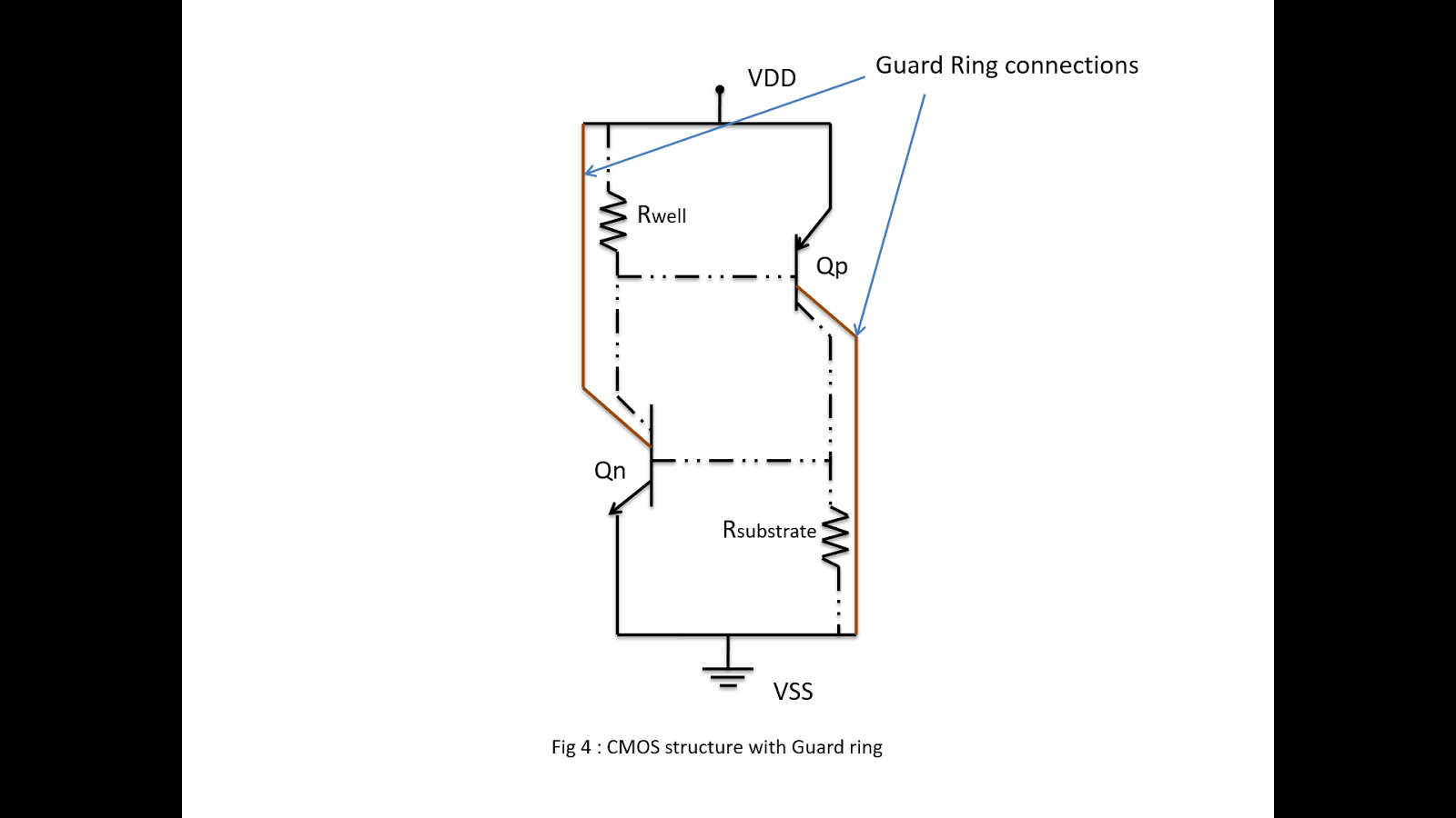 VLSI Backend Design: Latchup