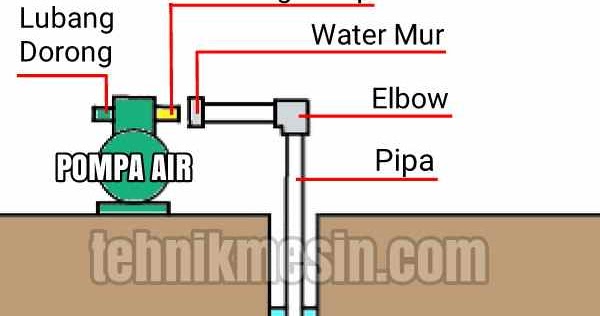 Cara Pasang Pipa Pompa Air
