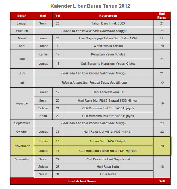 15-16 NOVEMBER 2012 IHSG LIBUR | SAHAM PEMENANG