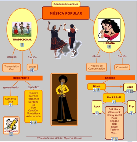 mimusicpop: Mapa mental de los géneros músicales.