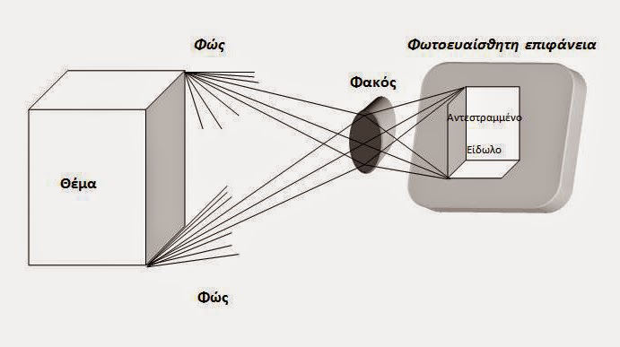 My Vision of Light: Τι ειναι φωτογραφια