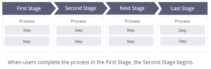 Case Management in PEGA || Designing A Life Cycle in PEGA || Process ...