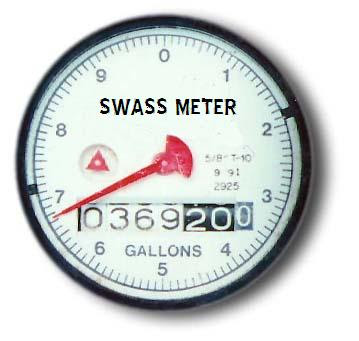 Who Woulda Thought?: The Swass Meter