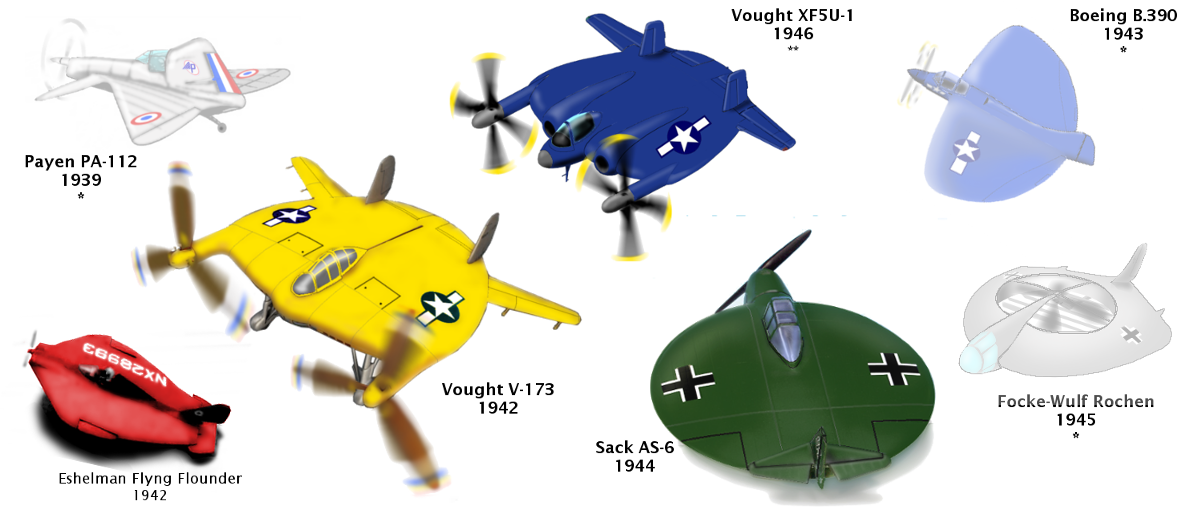 Constant Variation: Flying 'Round: real saucers (sort of) - Part 1