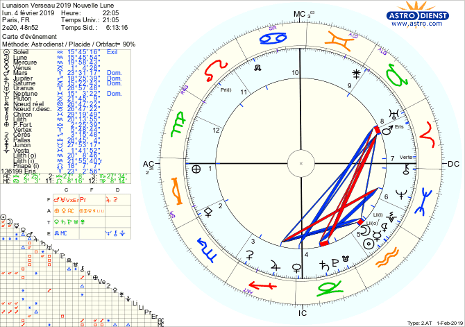 LUNAISON VERSEAU : Nouvelle Lune du 4 février 2019 – ALLONS DE L’AVANT ...