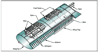Estructuras Monocasco