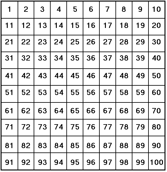Mathematical Explorations in Early Childhood: September 2011