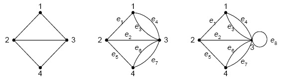 Rhye: TEORI GRAPH (Sebelum UTS)