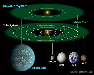 Kepler-22b - Mamut