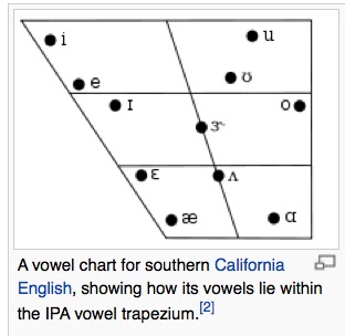 ISM Français 1: FR I - Semestre I.0.04b: The I.P.A. The International ...