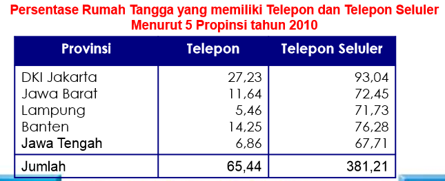 Sini : Statistika Deskriptif: Penyajian Data Dengan Table