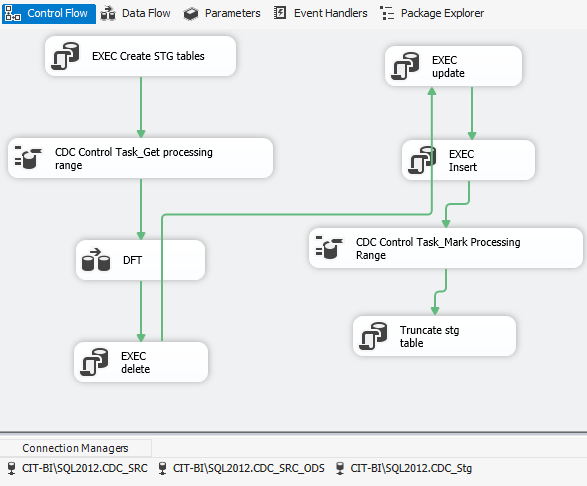 Rams Business Intelligence And Data Warehousing Cdc Task In Ssis 2012