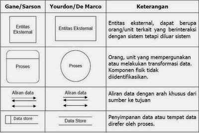 Data Flow Diagram