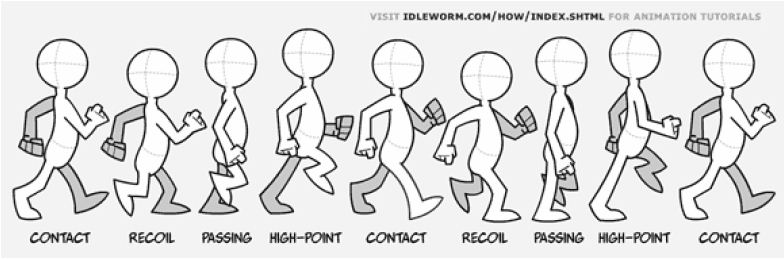 pengertian dan jenis animasi - blog bu juju