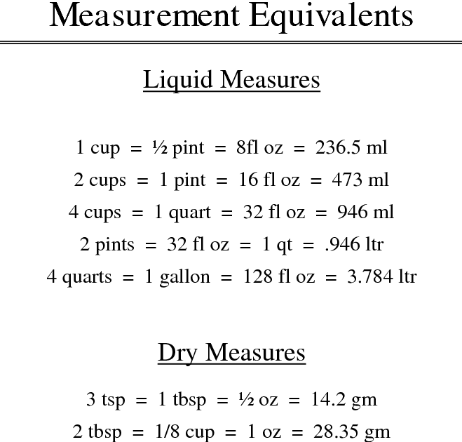 Always Trust a Skinny Cook: How Much of This Equals That?