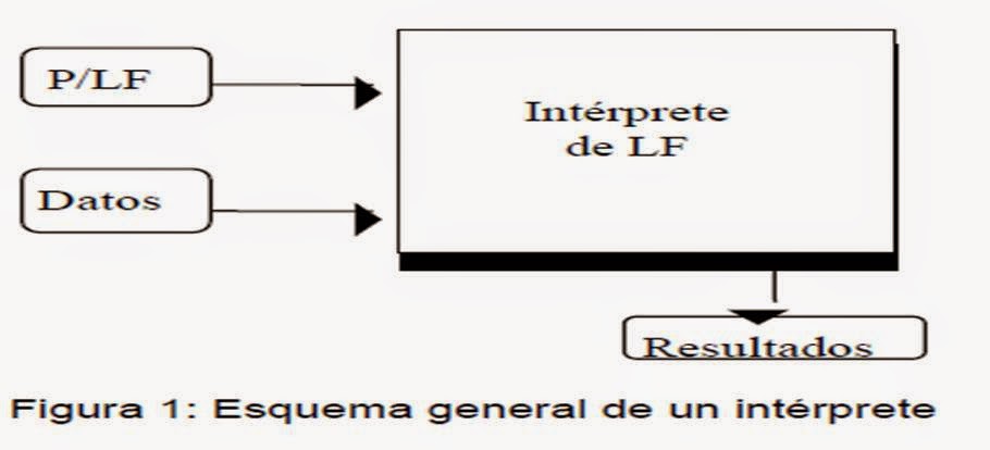 Trabajos de Informática I: TENDENCIAS ACTUALES DE COMPILADORES E ...