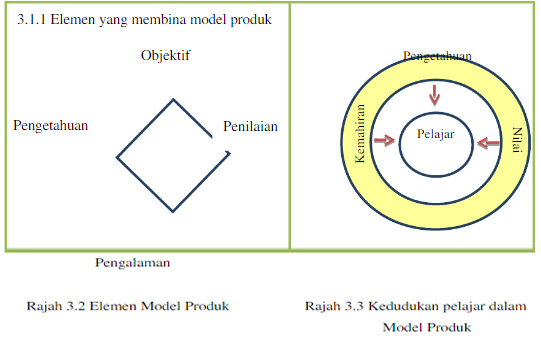 Hamparan Seni: Analisis Model Pembentukan Kurikulum: Model Produk dan ...