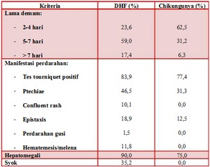 sikkahoder: Tata Laksana Demam Berdarah Dengeu