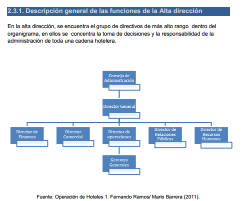 Administración de empresas turísticas online: Estructura operativa ...