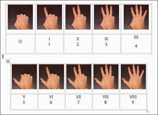 SEJARAH PERKEMBANGAN ANGKA MODERN ~ About Mathematics