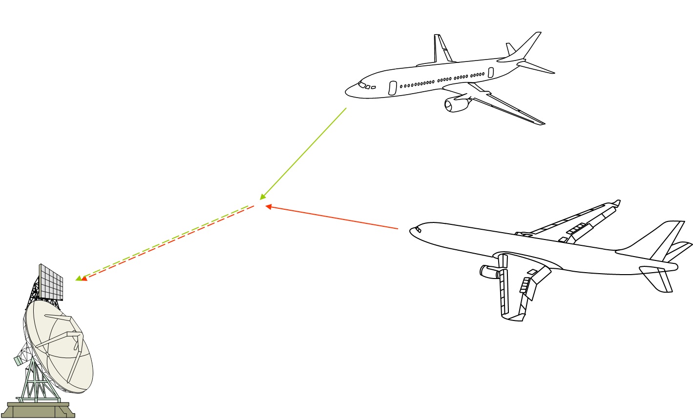 Altitud seleccionada en el panel de guiado