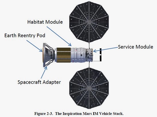 Mars Flyby Architecture Study Report Summary | NextBigFuture.com
