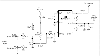 Electronic Board: Emitator fm cu MAX2606