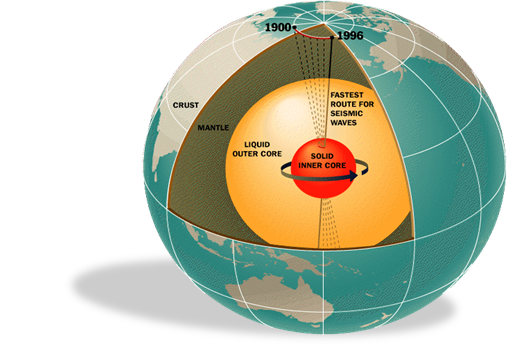Nucleo de la tierra: NUCLEO INTERNO