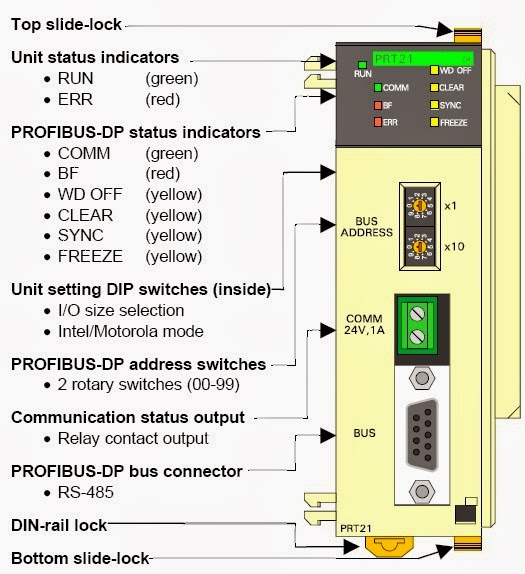 Comunicación Industrial: CONEXIÓN PROFIBUS DP I