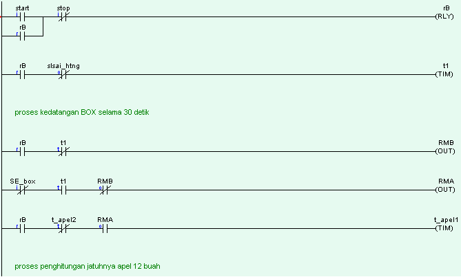 Program dan Ladder PLC pengisi kotak Apel