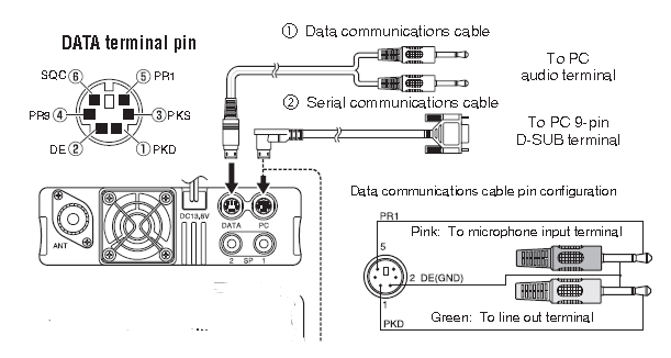 SV2DXZ, David Moissis, Radio amateur station: Simplex Repeater