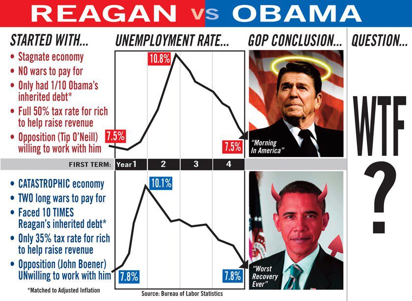 The Disposition Matrix: Reagan vs Obama: A Progress Review